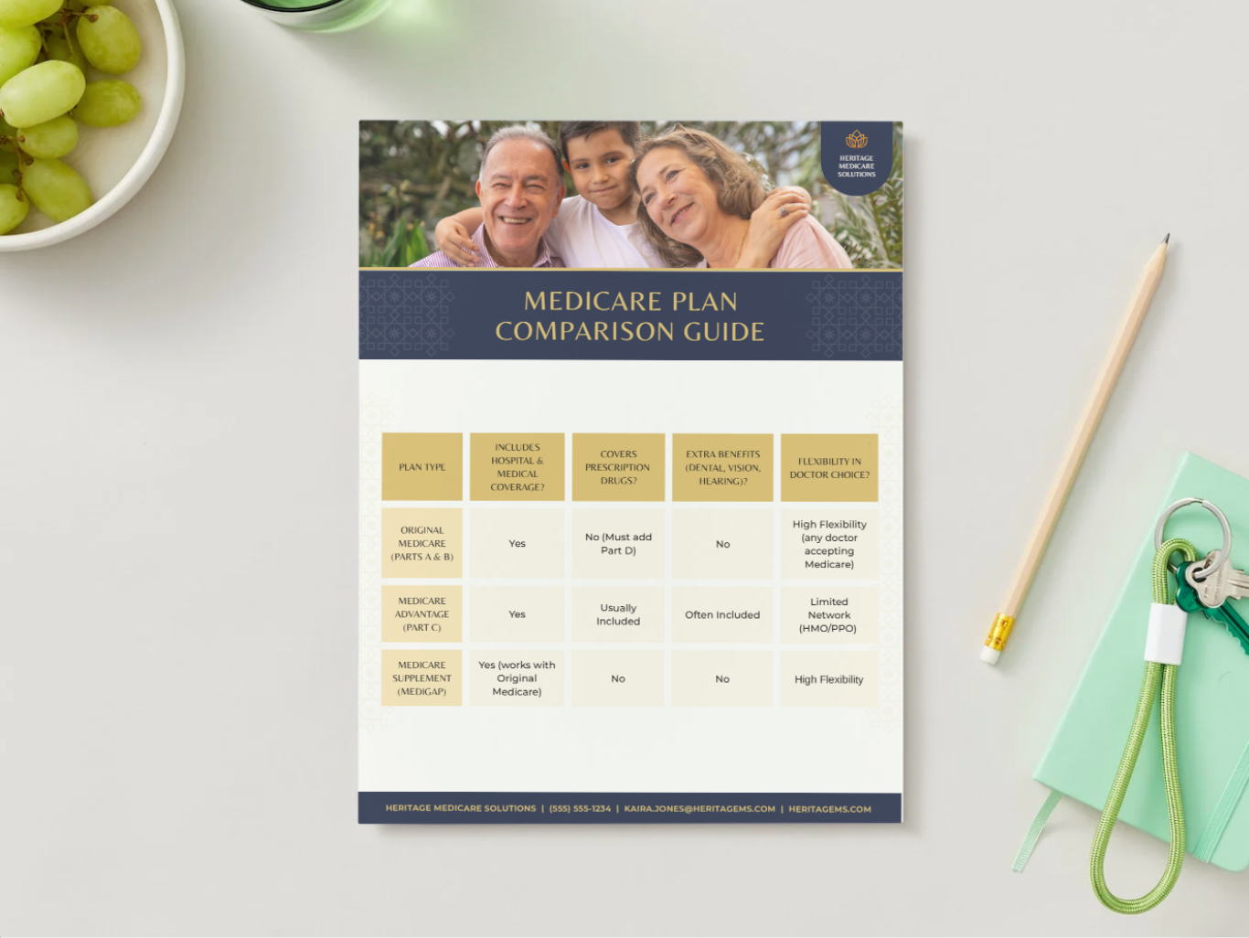 Navigating Medicare Plans Flyer – English