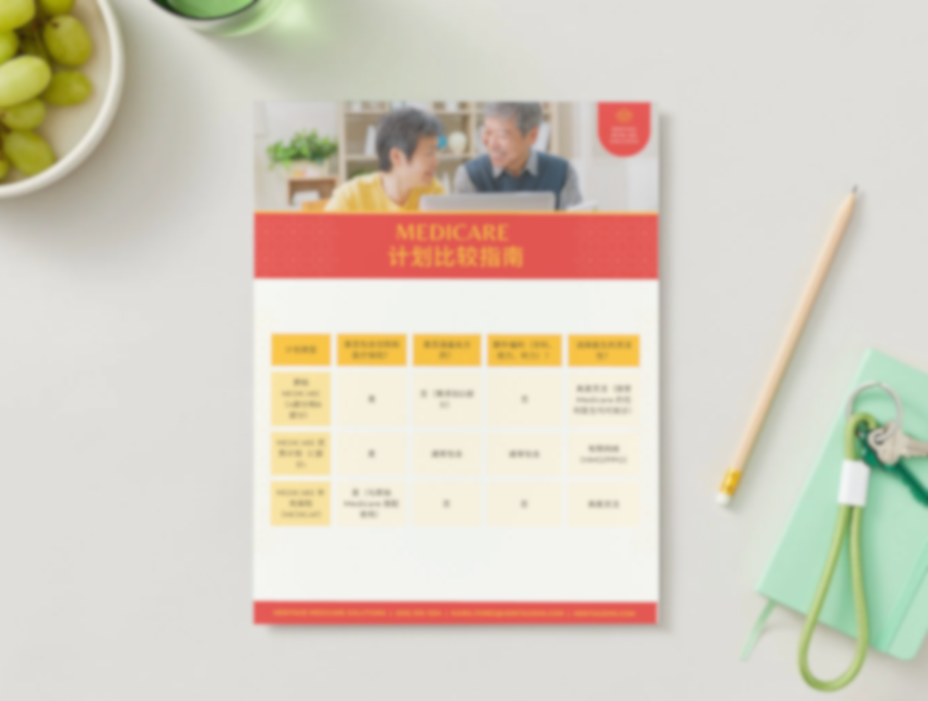 Navigating Medicare Plans Flyer – Mandarin